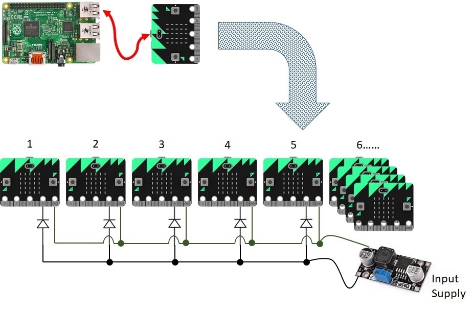 BBC micro:bit Scrolling display | The Meandering Pi and Friends